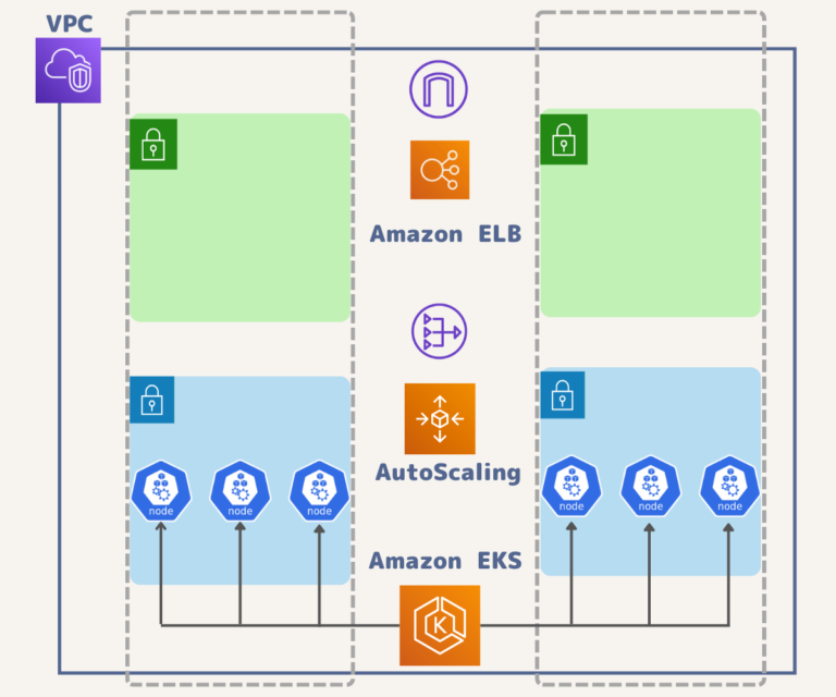 ECSとEKSの違いは？現役エンジニアがわかりやすく解説【AWS】 | ゆきまるブログ